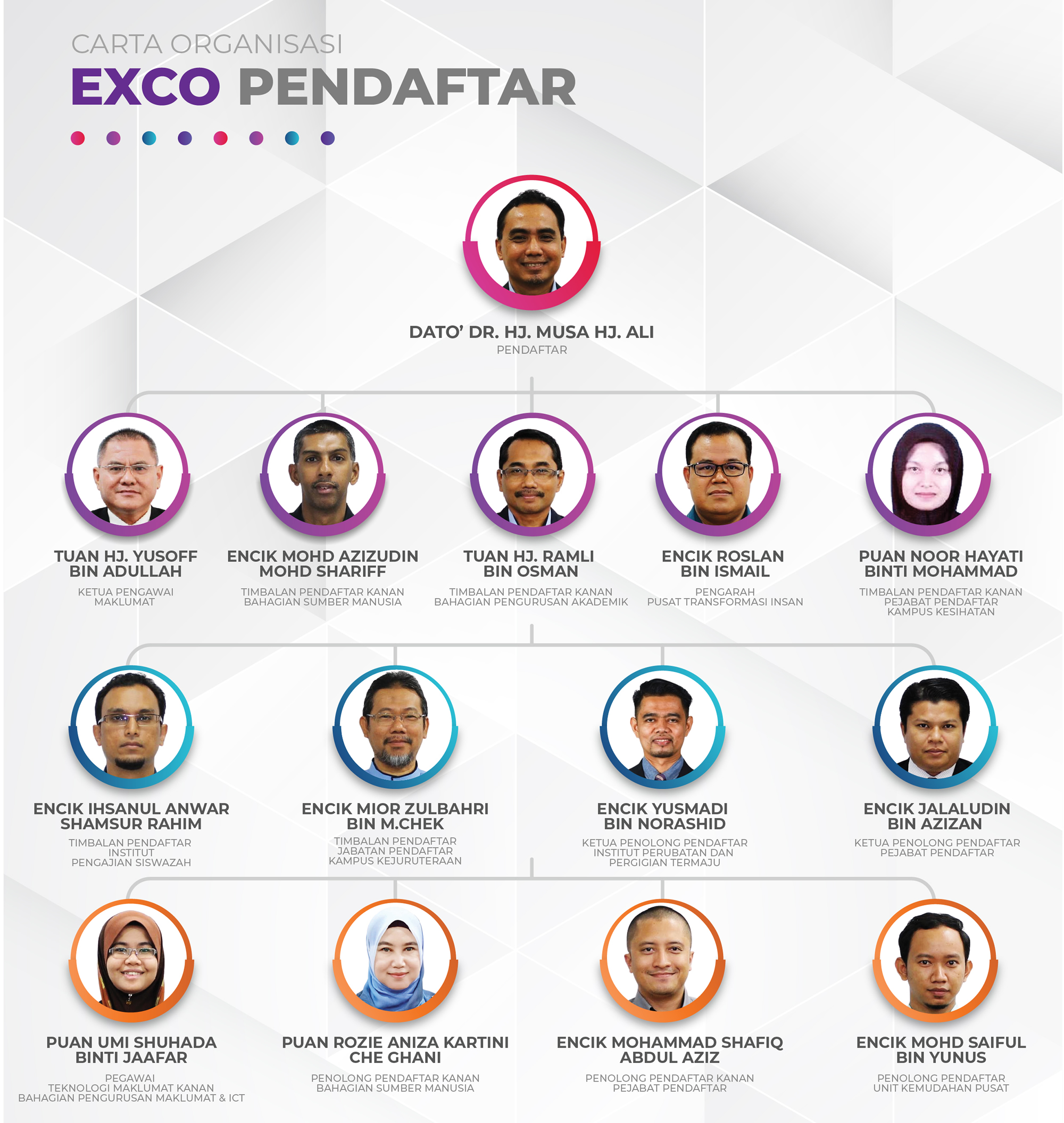 EXCO Pendaftar