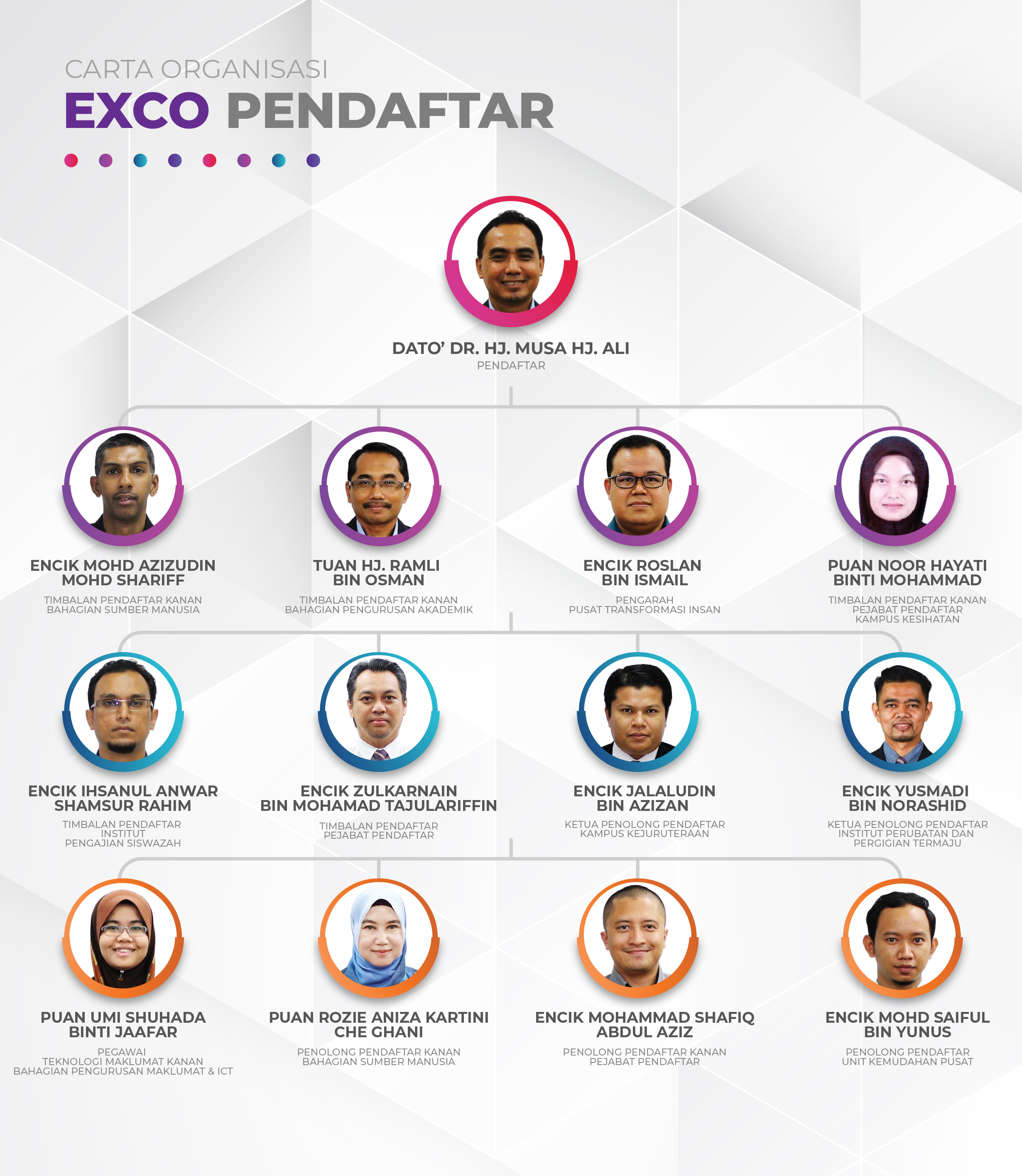 EXCO Pendaftar